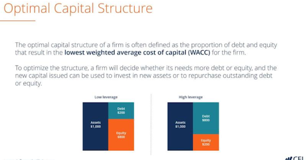 What is Optimal Capital Structure? | CFO.University